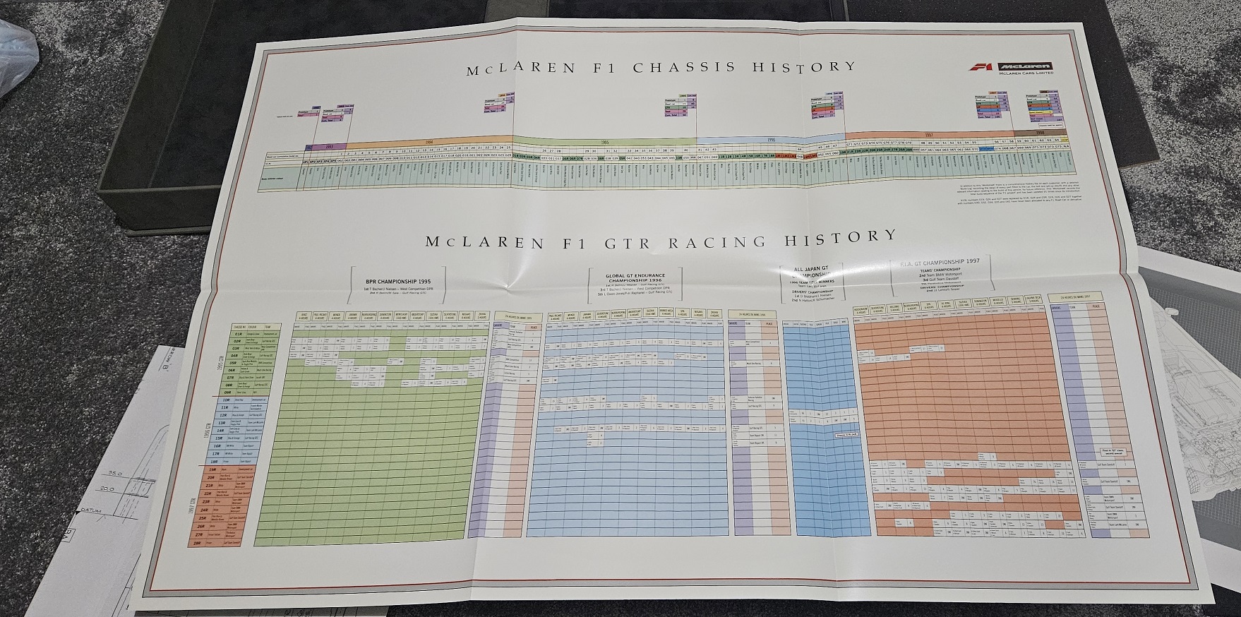 Driving Ambition McLaren F1 Book ‘Deluxe Edition’ for sale by auction ...